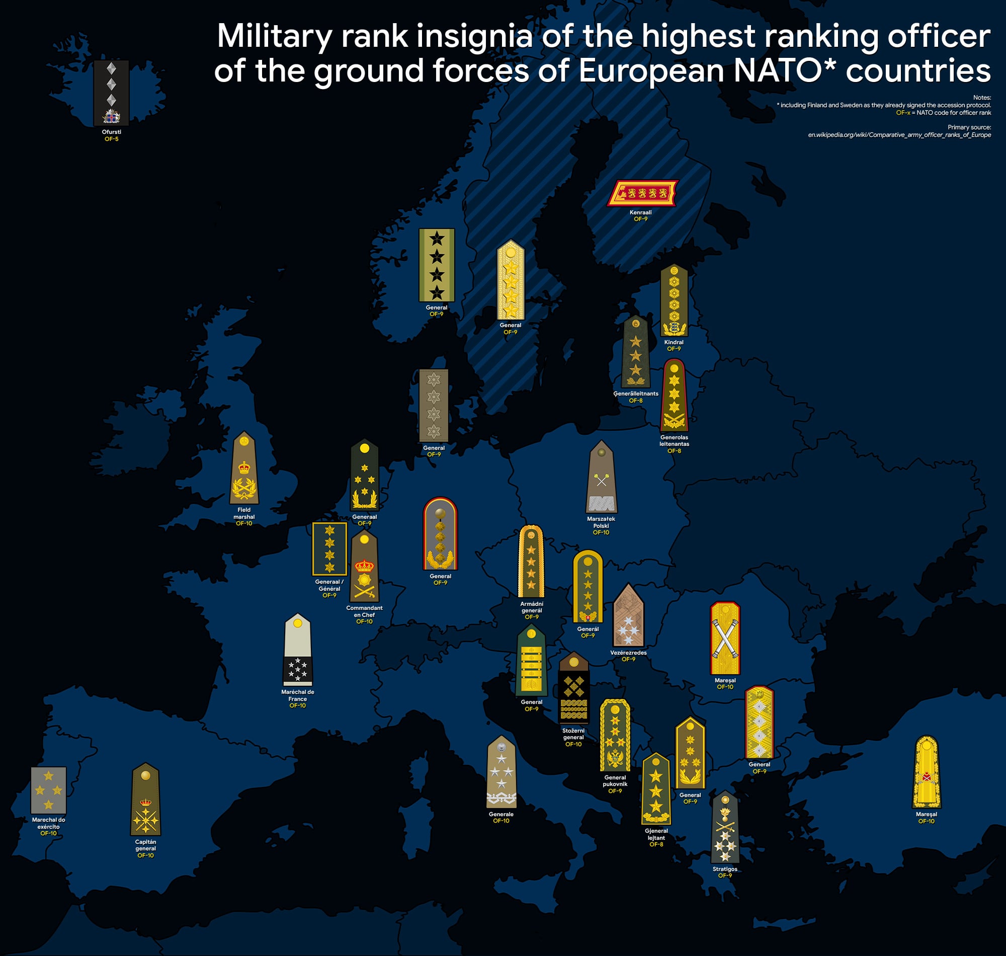 ヨーロッパの NATO* 諸国の地上部隊の最高位の将校の軍階級記章 - WALK NEWS